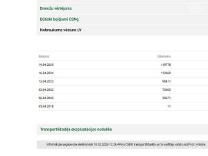 Коричневый Ниссан Кашкай 2018 в Рига, объемом двигателя 1.60 л и пробегом 121 тыс. км за 12400 €, фото 14 на AUTOMOTO.COM.LV
