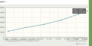 Ниссан Кашкай 2012 в Тарту, объемом двигателя 1.60 л и пробегом 290 тыс. км за 3399 €, фото 13 на AUTOMOTO.COM.LV