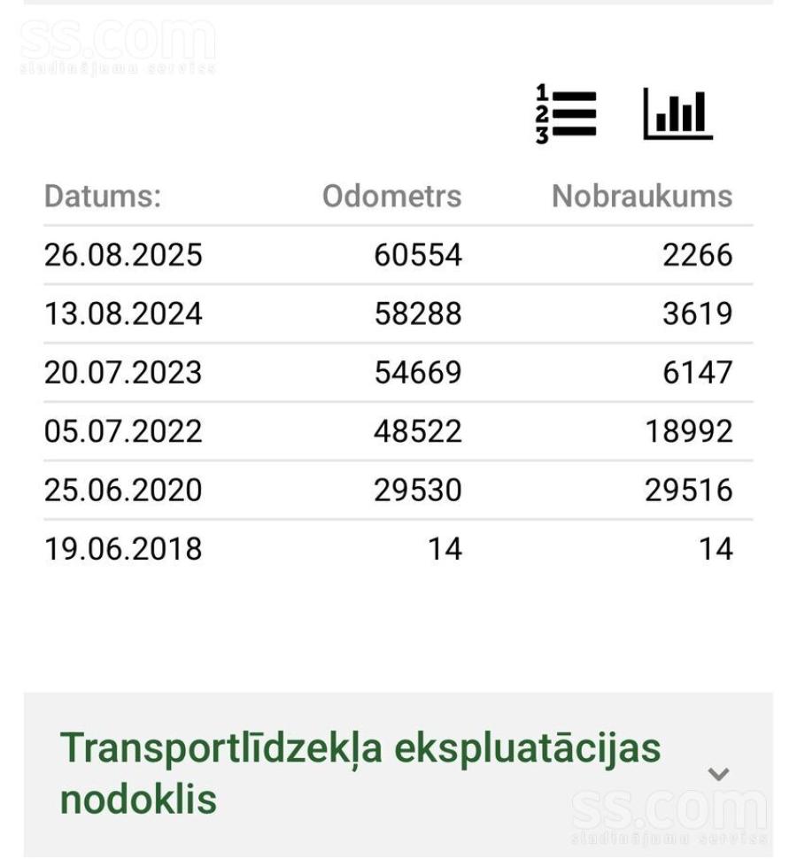 Ниссан Кашкай 2018 в Юрмала, объемом двигателя 1.20 л и пробегом 61 тыс. км за 14490 €, фото 17 на AUTOMOTO.COM.LV