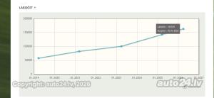 Серый Ниссан Кашкай 2015 в Таллин, объемом двигателя 1.20 л и пробегом 176 тыс. км за 5950 €, фото 13 на AUTOMOTO.COM.LV