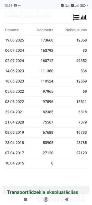 Grey Nissan Qashqai 2015 in Riga, with an engine capacity of 1.50 L and mileage of 173 thousand km for 8290 €, photo 27 on AUTOMOTO.COM.LV