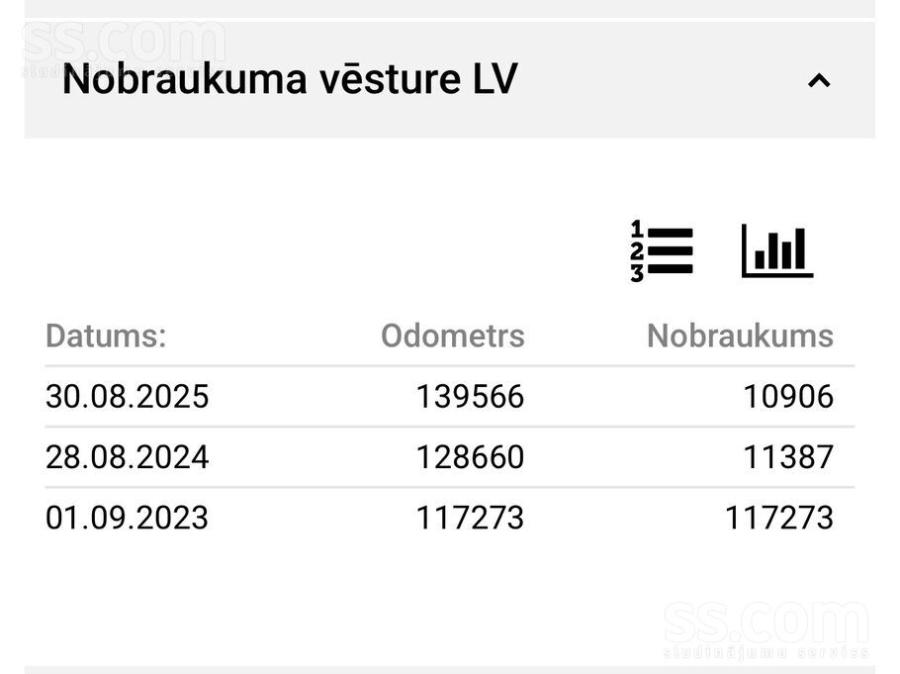 Nissan Qashqai 2017 Rīga, ar dzinēja tilpumu 1.60 L un nobraukumu 145 tūkst. km par 9900 €, foto 10 vietnē AUTOMOTO.COM.LV