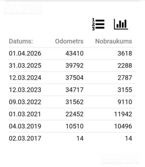 Фиолетовый Ниссан Кашкай 2017 в Рига, объемом двигателя 1.20 л и пробегом 0 тыс. км за 9890 €, фото 15 на AUTOMOTO.COM.LV