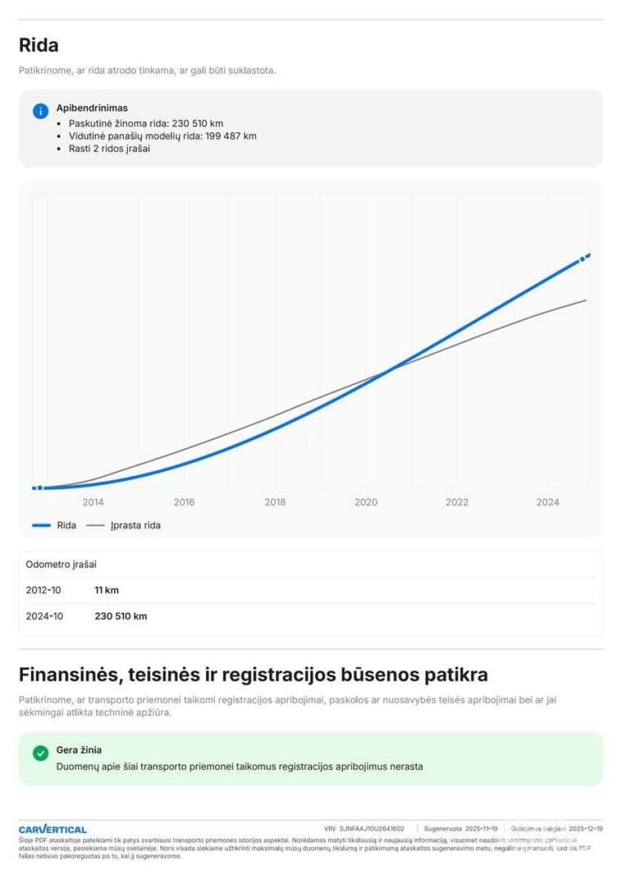 Белый Ниссан Кашкай 2013 в Ширвинтос, объемом двигателя 1.60 л и пробегом 240 тыс. км за 5790 €, фото 16 на AUTOMOTO.COM.LV