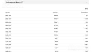 Белый Ниссан Кашкай 2014 в Рига, объемом двигателя 1.60 л и пробегом 145 тыс. км за 7800 €, фото 13 на AUTOMOTO.COM.LV