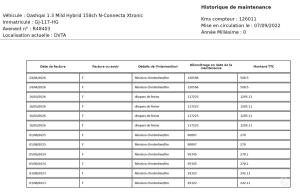 Balts Nissan Qashqai 2022 Viļņa, ar dzinēja tilpumu 1.33 L un nobraukumu 126 tūkst. km par 17990 €, foto 9 vietnē AUTOMOTO.COM.LV