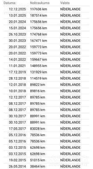 Синий Ниссан ИксТрейл 2012 в Рига, объемом двигателя 2.00 л и пробегом 204 тыс. км за 9800 €, фото 36 на AUTOMOTO.COM.LV