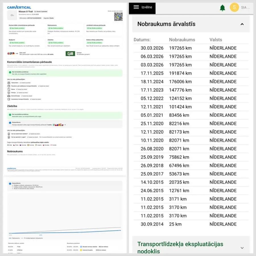 Зеленый Ниссан ИксТрейл 2014 в Юрмала, объемом двигателя 1.60 л и пробегом 197 тыс. км за 10950 €, фото 54 на AUTOMOTO.COM.LV