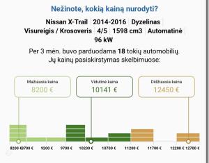 Pelēks Nissan X-Trail 2015 Utena, ar dzinēja tilpumu 1.60 L un nobraukumu 323 tūkst. km par 8199 €, foto 12 vietnē AUTOMOTO.COM.LV