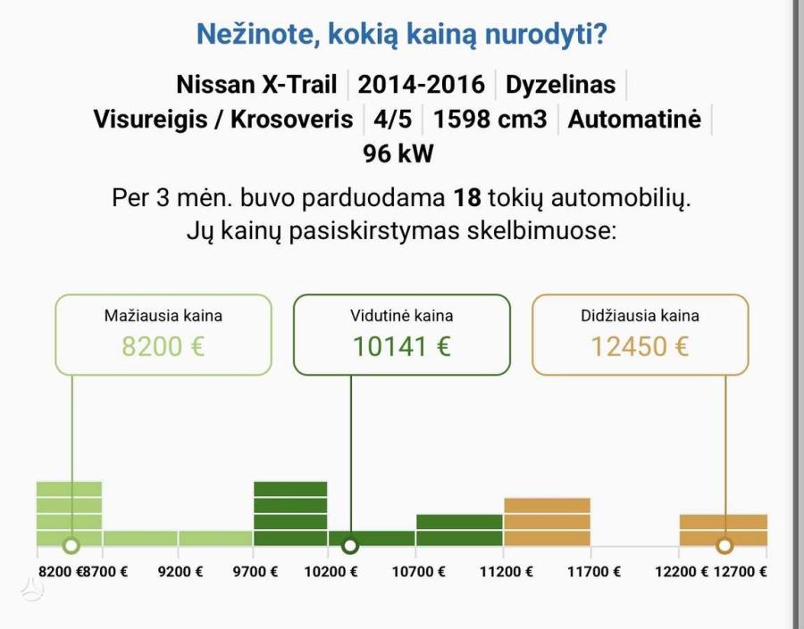 Pelēks Nissan X-Trail 2015 Utena, ar dzinēja tilpumu 1.60 L un nobraukumu 323 tūkst. km par 8199 €, foto 12 vietnē AUTOMOTO.COM.LV