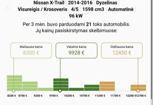 Pelēks Nissan X-Trail 2015 Utena, ar dzinēja tilpumu 1.60 L un nobraukumu 323 tūkst. km par 6999 €, foto 12 vietnē AUTOMOTO.COM.LV