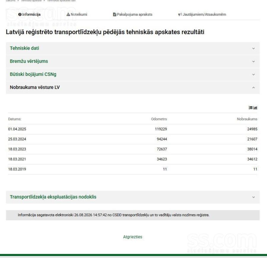 White Nissan X-Trail 2019 in Riga, with an engine capacity of 2.00 L and mileage of 146 thousand km for 15900 €, photo 15 on AUTOMOTO.COM.LV