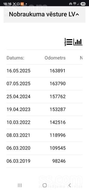 Коричневый Опель Антара 2015 в Рига, объемом двигателя 2.20 л и пробегом 168 тыс. км за 5900 €, фото 15 на AUTOMOTO.COM.LV