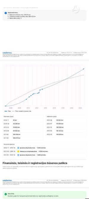 Черный Опель Астра 2004 в Каунас, объемом двигателя 1.91 л и пробегом 344 тыс. км за 1000 €, фото 12 на AUTOMOTO.COM.LV