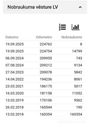 Melns Opel Astra 2011 Daugavpils, ar dzinēja tilpumu 1.70 L un nobraukumu 233 tūkst. km par 3000 €, foto 16 vietnē AUTOMOTO.COM.LV