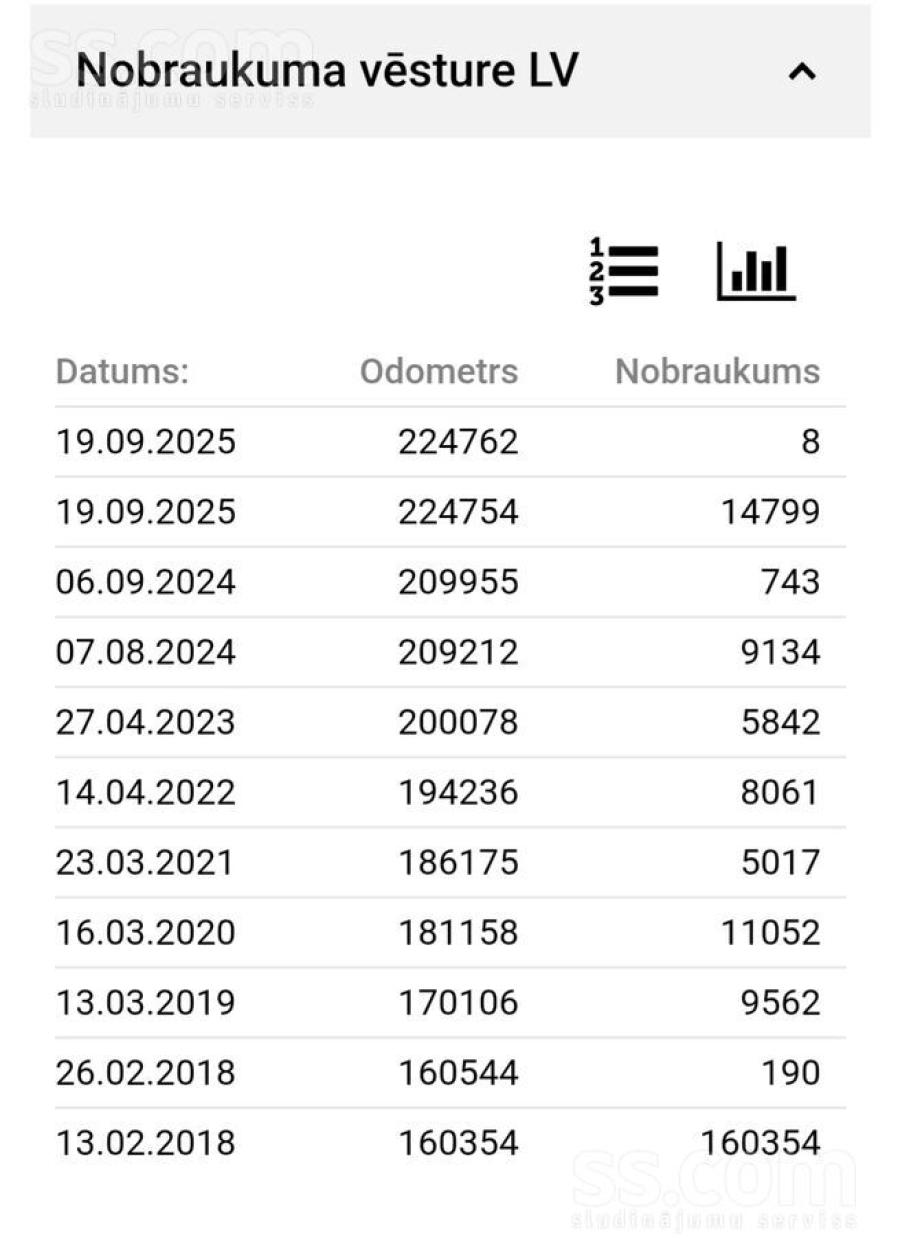 Melns Opel Astra 2011 Daugavpils, ar dzinēja tilpumu 1.70 L un nobraukumu 233 tūkst. km par 3000 €, foto 16 vietnē AUTOMOTO.COM.LV
