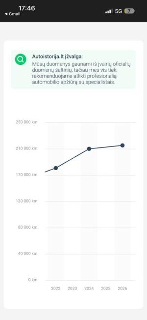 Blue Opel Astra 2011 in Vilnius, with an engine capacity of 1.30 L and mileage of 214 thousand km for 2600 €, photo 9 on AUTOMOTO.COM.LV