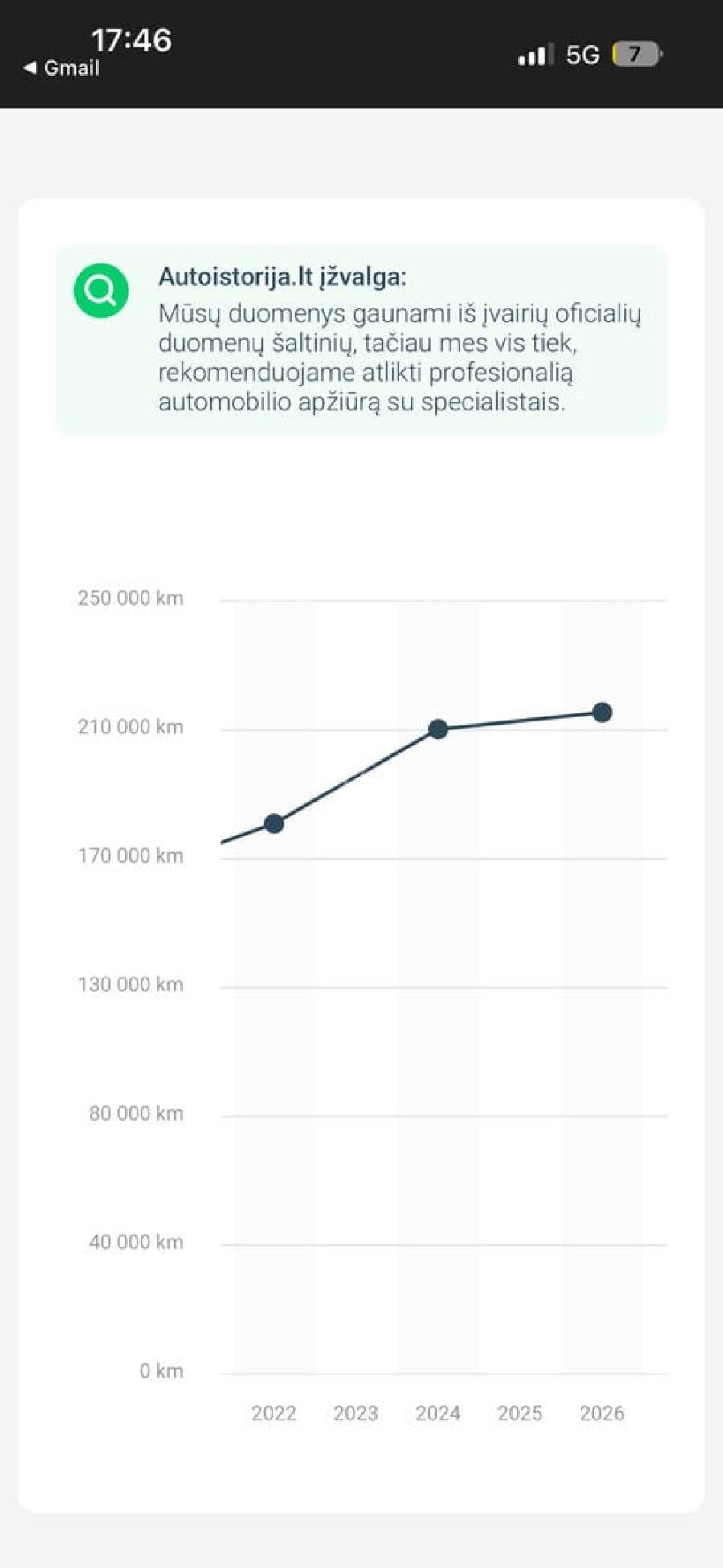 Blue Opel Astra 2011 in Vilnius, with an engine capacity of 1.30 L and mileage of 214 thousand km for 2600 €, photo 9 on AUTOMOTO.COM.LV