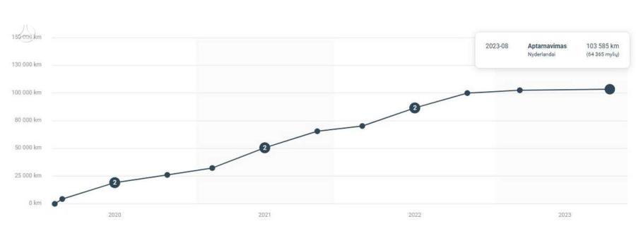 Синий Опель Астра 2020 в Расейняй, объемом двигателя 1.50 л и пробегом 184 тыс. км за 6750 €, фото 57 на AUTOMOTO.COM.LV