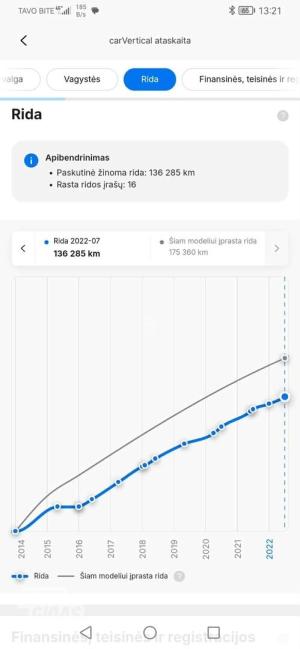 Зеленый Опель Астра 2014 в Шяуляй, объемом двигателя 1.70 л и пробегом 161 тыс. км за 4350 €, фото 25 на AUTOMOTO.COM.LV