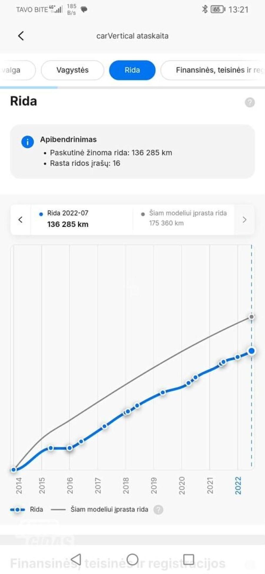 Зеленый Опель Астра 2014 в Шяуляй, объемом двигателя 1.70 л и пробегом 161 тыс. км за 4350 €, фото 25 на AUTOMOTO.COM.LV