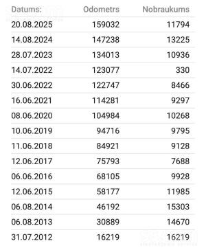 Серый Опель Астра 2011 в Рига, объемом двигателя 1.60 л и пробегом 160 тыс. км за 2000 €, фото 4 на AUTOMOTO.COM.LV