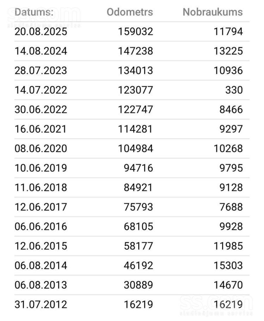 Серый Опель Астра 2011 в Рига, объемом двигателя 1.60 л и пробегом 160 тыс. км за 2000 €, фото 4 на AUTOMOTO.COM.LV
