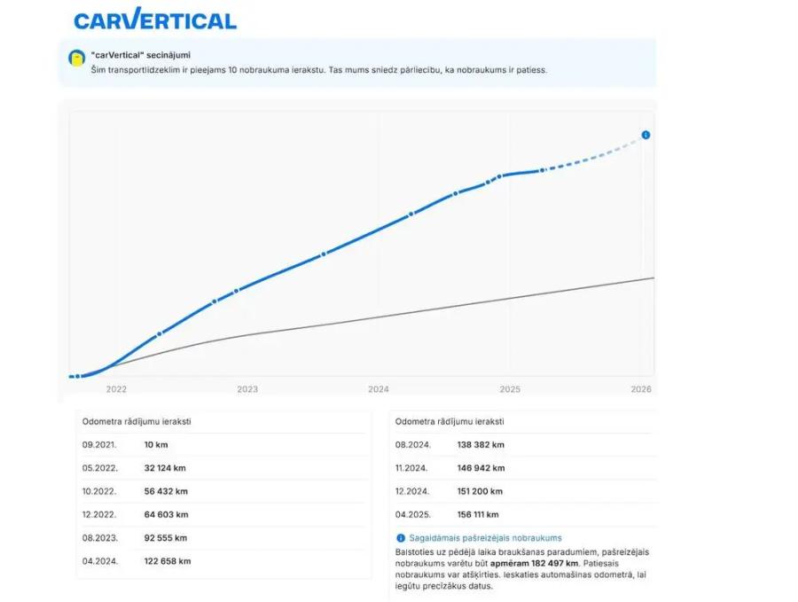 Серый Опель Астра 2021 в Елгава, объемом двигателя 1.50 л и пробегом 184 тыс. км за 9390 €, фото 33 на AUTOMOTO.COM.LV