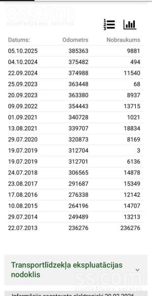 Опель Астра 2005 в Рига, объемом двигателя 1.70 л и пробегом 389 тыс. км за 1390 €, фото 15 на AUTOMOTO.COM.LV