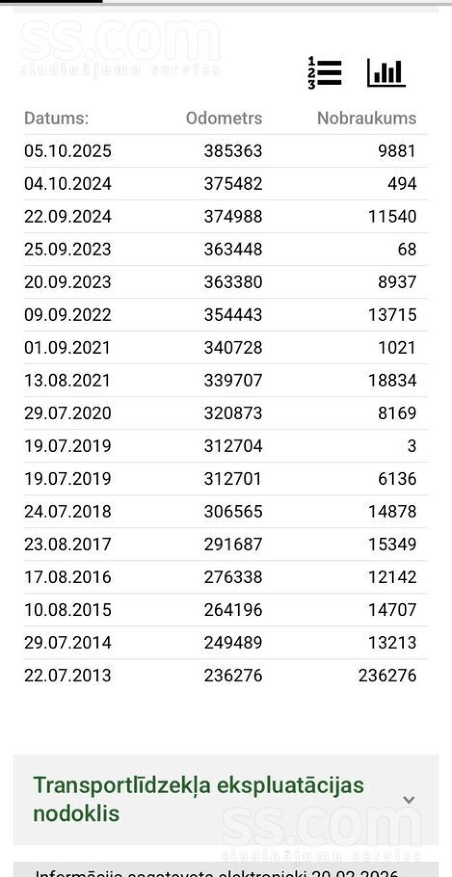 Опель Астра 2005 в Рига, объемом двигателя 1.70 л и пробегом 389 тыс. км за 1390 €, фото 15 на AUTOMOTO.COM.LV