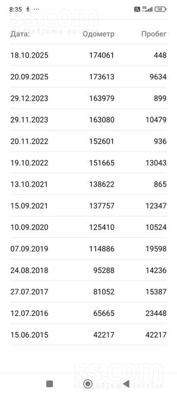 Опель Астра 2013 в Рига, объемом двигателя 1.70 л и пробегом 178 тыс. км за 2800 €, фото 8 на AUTOMOTO.COM.LV