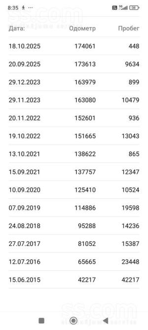 Опель Астра 2013 в Рига, объемом двигателя 1.70 л и пробегом 178 тыс. км за 2800 €, фото 9 на AUTOMOTO.COM.LV
