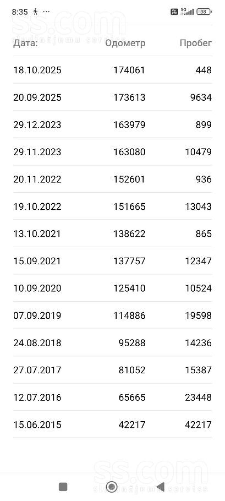 Опель Астра 2013 в Рига, объемом двигателя 1.70 л и пробегом 178 тыс. км за 2800 €, фото 9 на AUTOMOTO.COM.LV