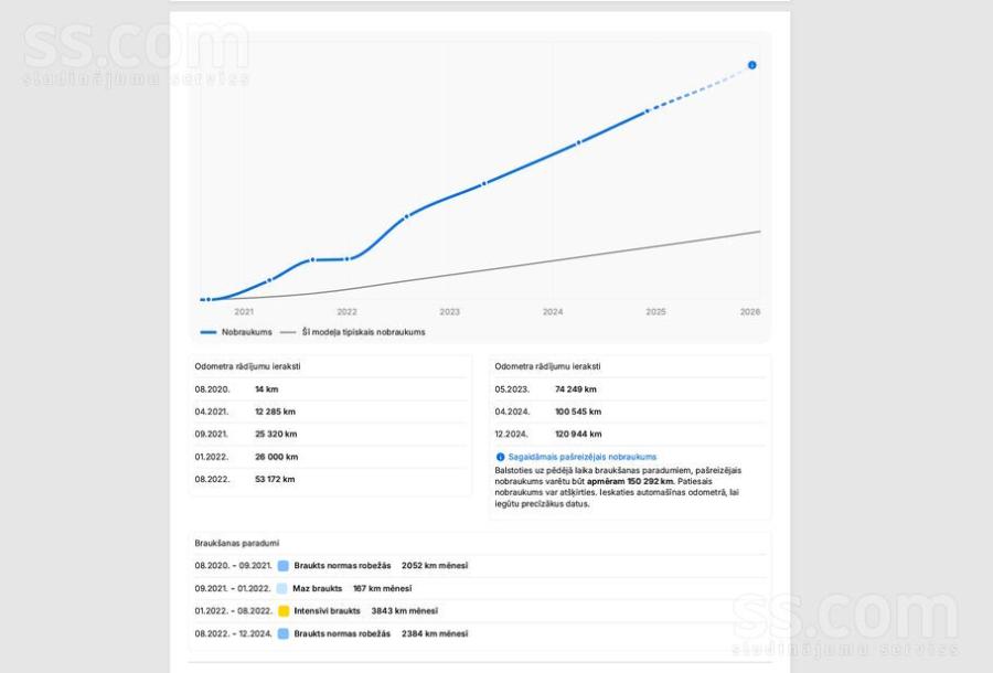 Black Opel Corsa 2020 in Riga, with an engine capacity of 1.30 L and mileage of 150 thousand km for 9555 €, photo 21 on AUTOMOTO.COM.LV