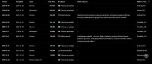 Серый Опель Корса 2008 в Вильнюс, объемом двигателя 1.36 л и пробегом 108 тыс. км за 2300 €, фото 13 на AUTOMOTO.COM.LV