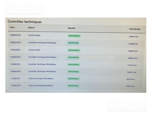 Opel Corsa 2011 in Riga, with an engine capacity of 1.20 L and mileage of 217 thousand km for 3990 €, photo 3 on AUTOMOTO.COM.LV