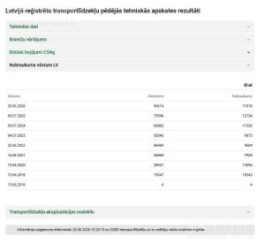 Sarkans Opel Corsa 2016 Rīga, ar dzinēja tilpumu 1.40 L un nobraukumu 91 tūkst. km par 7400 €, foto 13 vietnē AUTOMOTO.COM.LV
