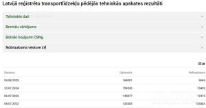 Красный Опель Корса 2019 в Рига, объемом двигателя 1.30 л и пробегом 171 тыс. км за 7800 €, фото 21 на AUTOMOTO.COM.LV