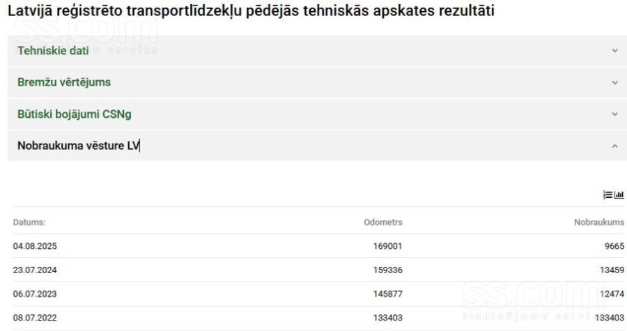 Красный Опель Корса 2019 в Рига, объемом двигателя 1.30 л и пробегом 171 тыс. км за 7800 €, фото 21 на AUTOMOTO.COM.LV