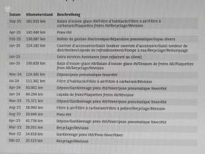 Белый Опель Grandland 2022 в Шяуляй, объемом двигателя 1.50 л и пробегом 172 тыс. км за 15718 €, фото 31 на AUTOMOTO.COM.LV