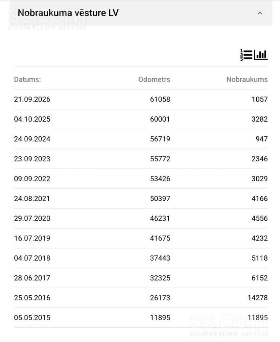 Серый Опель Инсигния 2013 в Рига, объемом двигателя 1.80 л и пробегом 61 тыс. км за 6700 €, фото 12 на AUTOMOTO.COM.LV