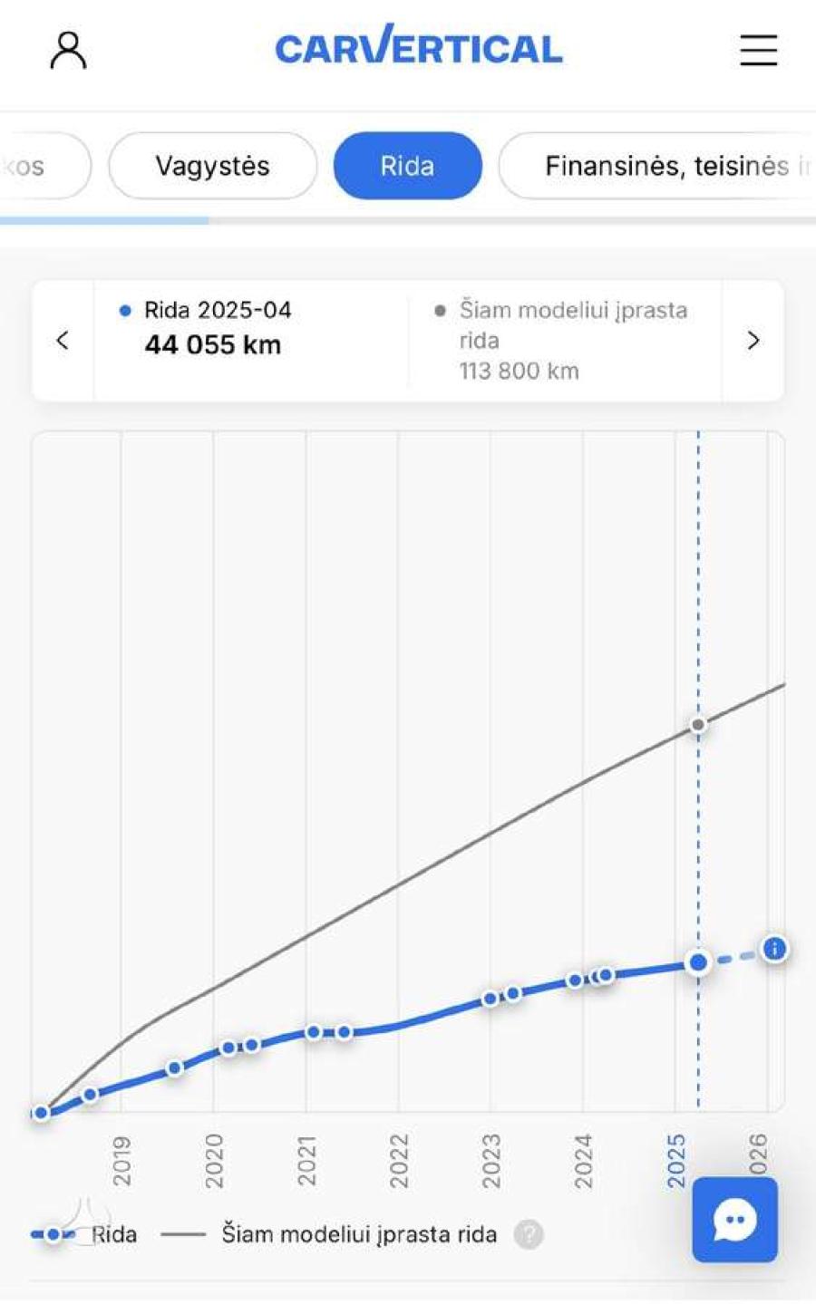 Grey Opel Insignia 2018 in Raseiniai, with an engine capacity of 2.00 L and mileage of 46 thousand km for 7999 €, photo 34 on AUTOMOTO.COM.LV