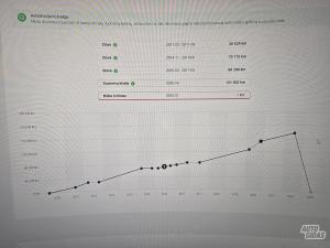 Опель Инсигния 2010 в Шяуляй, объемом двигателя 2.00 л и пробегом 255 тыс. км за 3250 €, фото 15 на AUTOMOTO.COM.LV