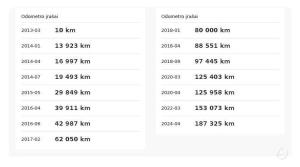 Opel Insignia 2013 Kauņa, ar dzinēja tilpumu 2.00 L un nobraukumu 215 tūkst. km par 5999 €, foto 25 vietnē AUTOMOTO.COM.LV