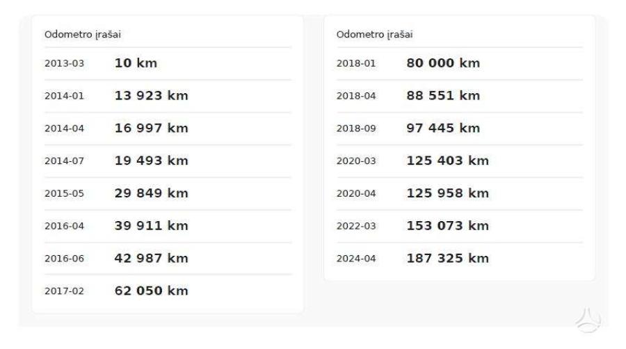 Opel Insignia 2013 Kauņa, ar dzinēja tilpumu 2.00 L un nobraukumu 215 tūkst. km par 5999 €, foto 25 vietnē AUTOMOTO.COM.LV