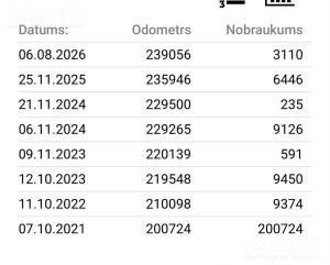 Blue Opel Meriva 2011 in Riga, with an engine capacity of 1.40 L and mileage of 239 thousand km for 2950 €, photo 9 on AUTOMOTO.COM.LV