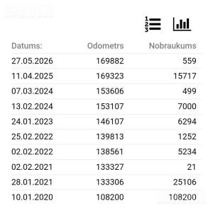 Серый Опель Мерива 2011 в Елгава, объемом двигателя 1.70 л и пробегом 171 тыс. км за 3400 €, фото 33 на AUTOMOTO.COM.LV