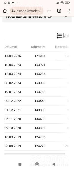 Опель Мерива 2004 в Огре, объемом двигателя 1.70 л и пробегом 180 тыс. км за 1350 €, фото 15 на AUTOMOTO.COM.LV