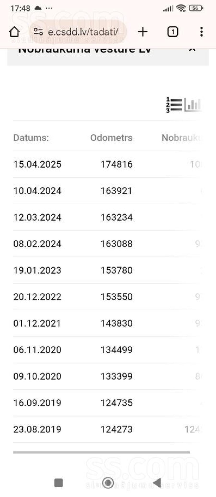 Опель Мерива 2004 в Огре, объемом двигателя 1.70 л и пробегом 180 тыс. км за 1350 €, фото 15 на AUTOMOTO.COM.LV