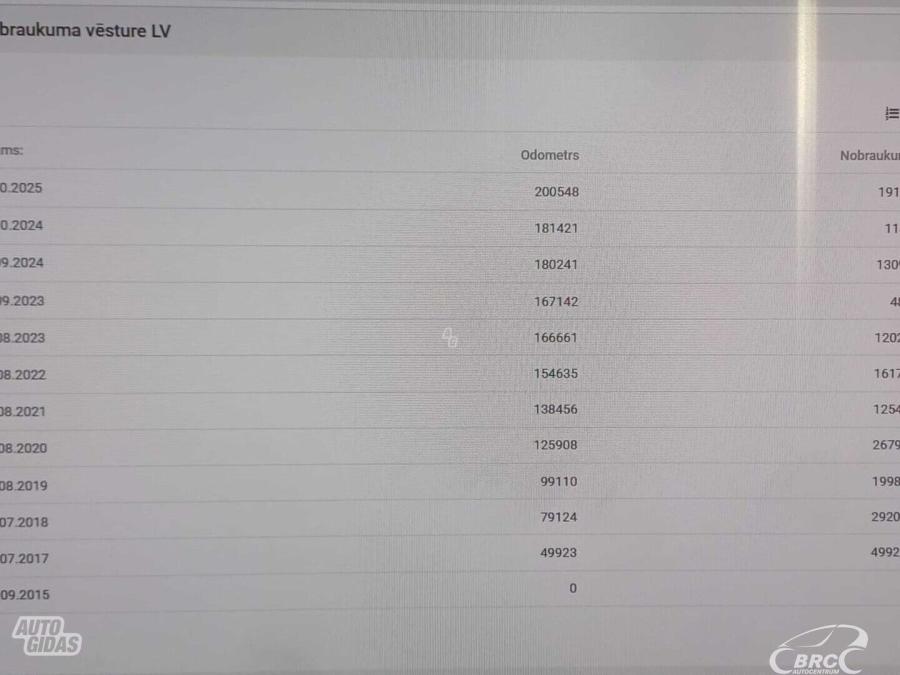 Красный Опель Mokka 2015 в Рига, объемом двигателя 1.60 л и пробегом 203 тыс. км за 5500 €, фото 23 на AUTOMOTO.COM.LV